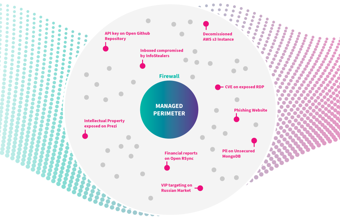 Get our 2024 State of EASM Report | CybelAngel