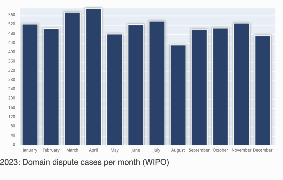6 things to know about domain squatting in 2024 | CybelAngel