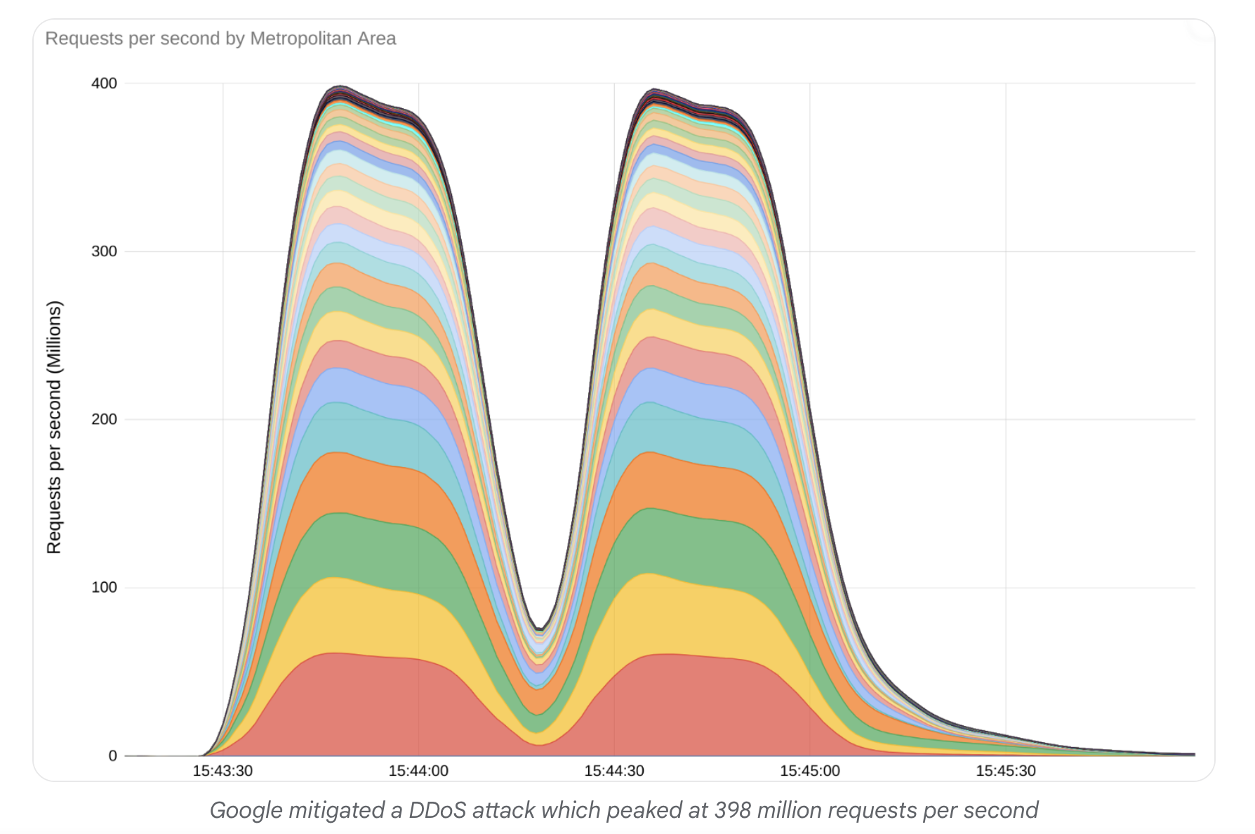 How to Prevent DDoS Attacks | CybelAngel