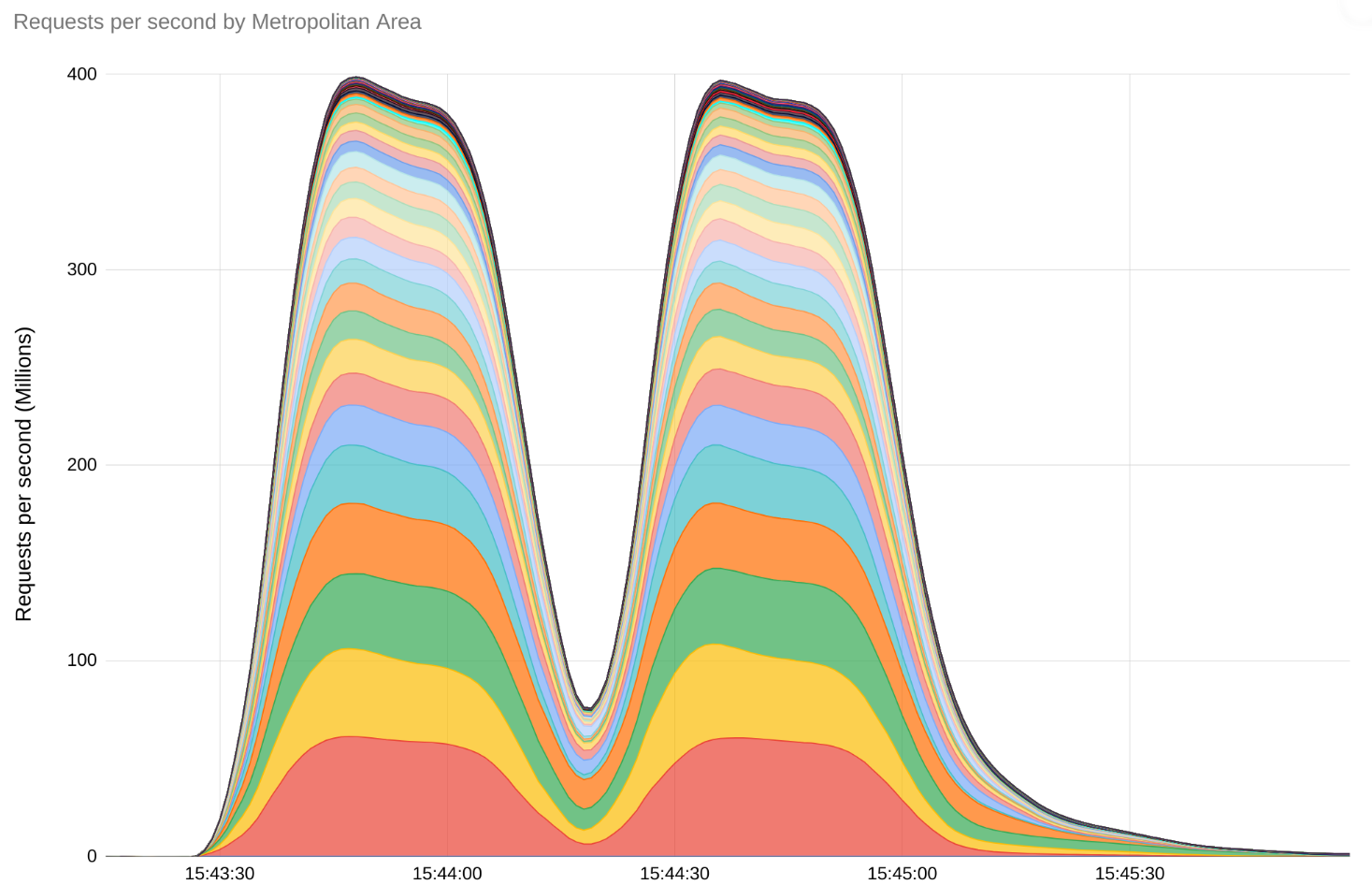 How to Prevent DNS Attacks | CybelAngel