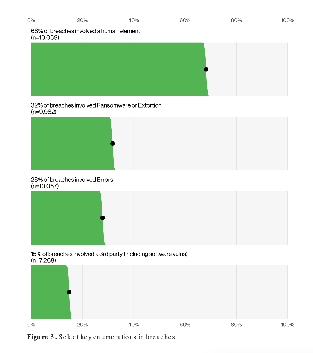 The ultimate data protection guide | CybelAngel