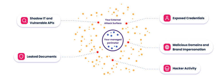 External Threat Intelligence | CybelAngel