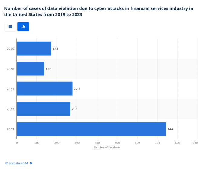 Following the Money: Banking and Cybercrime in 2025