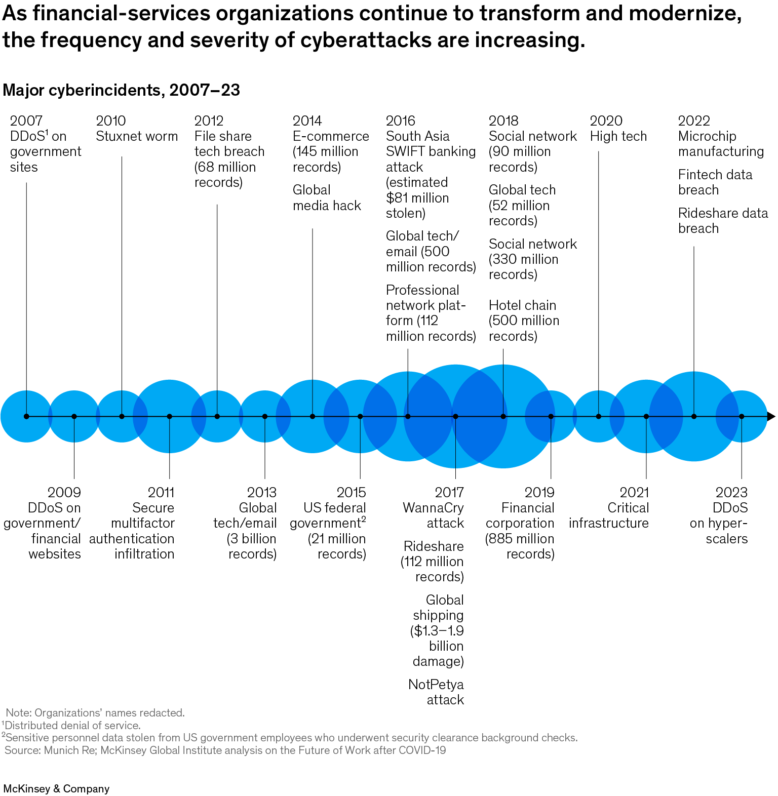 Following the Money: Banking and Cybercrime in 2025