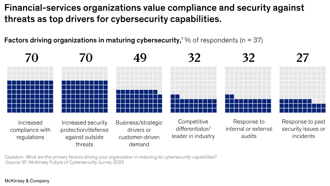 Following the Money: Banking and Cybercrime in 2025