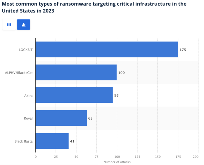 LockBit Ransomware: Attack Methods and 2026 Status