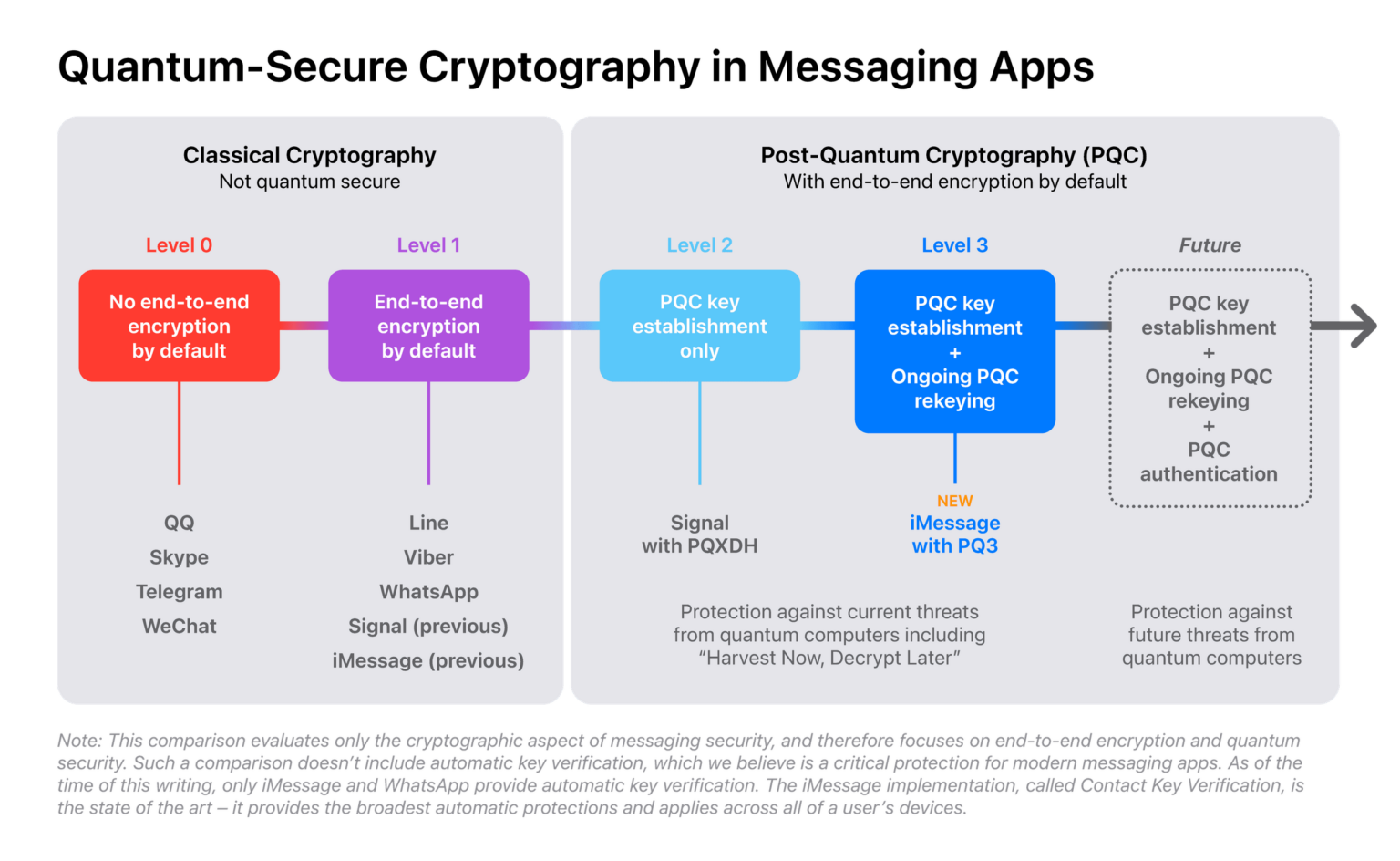 Quantum-Safe Cybersecurity: Essential CISO 2025 Guide