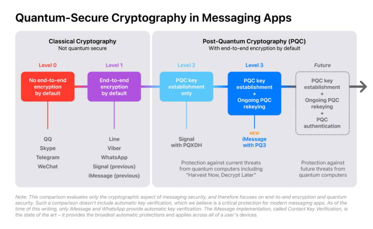 Quantum-Safe Cybersecurity: Essential CISO 2025 Guide