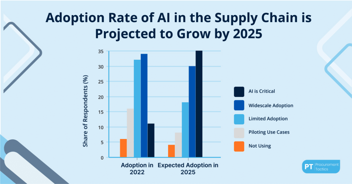 The Weakest Link Safeguarding Your Supply Chain Vulnerabilities