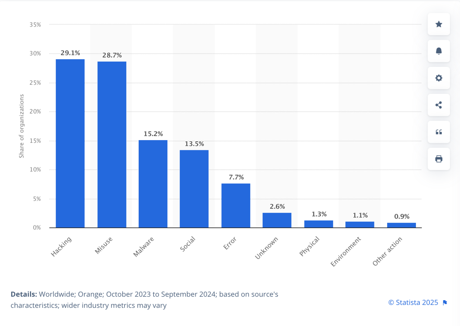 A Practical Guide to NIST Cybersecurity Framework 2.0