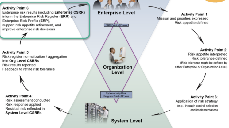 A Practical Guide to NIST Cybersecurity Framework 2.0