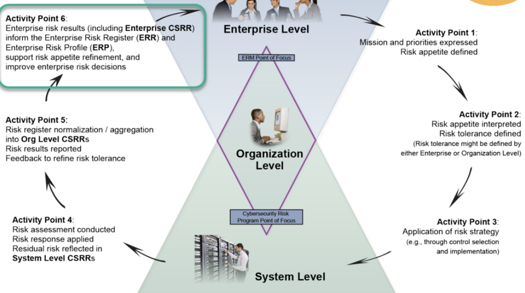 A Practical Guide to NIST Cybersecurity Framework 2.0