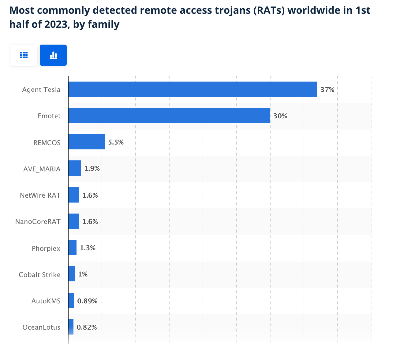 20 Types of Malware That Could Ruin Your Digital Life