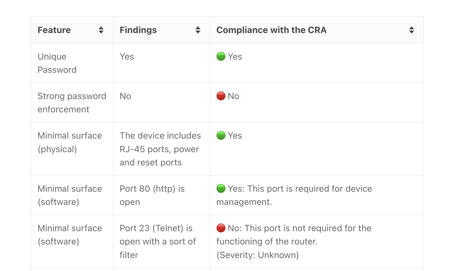 Cyber Resilience Act (CRA): What CISOs Need to Know