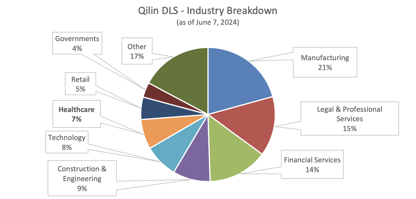 Qilin Ransomware: Tactics & Attack Methods
