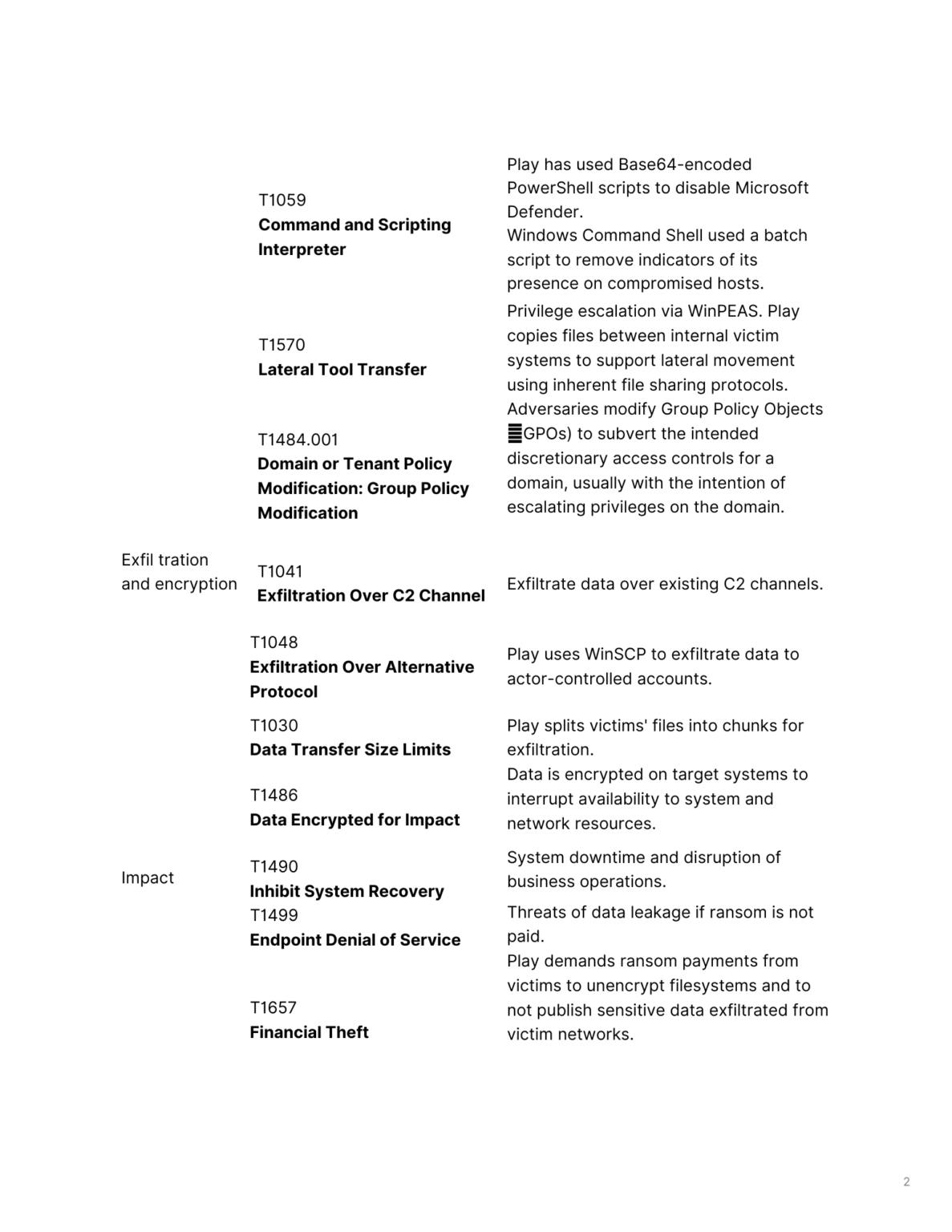 Play Ransomware: Detection and Mitigation