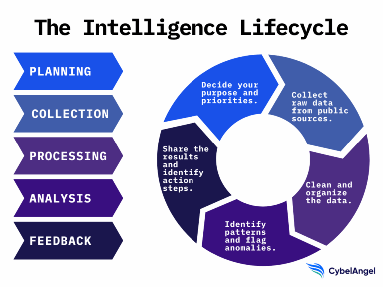What Is OSINT? A Practical Guide to Doing It Right