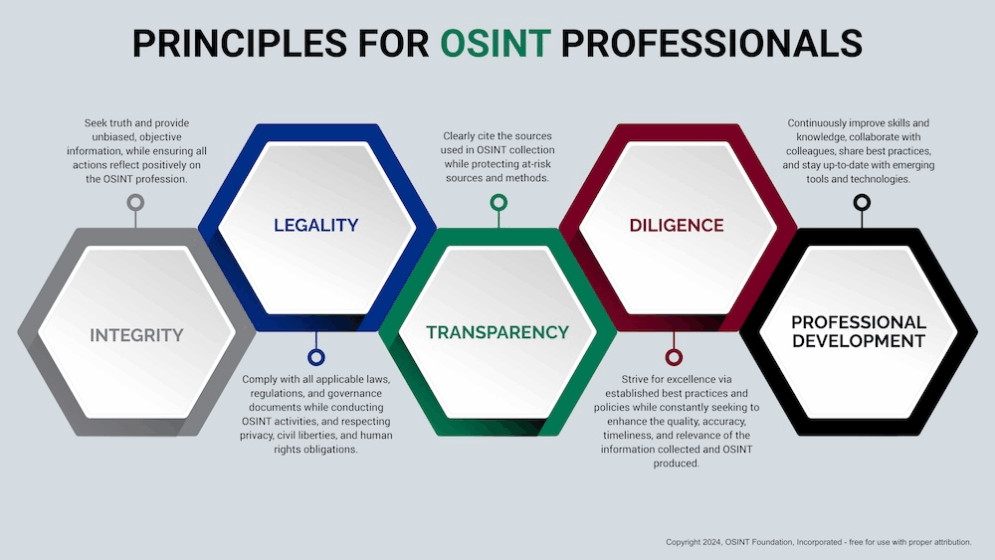 OSINT for Security Teams: How to Do It Right in 2026
