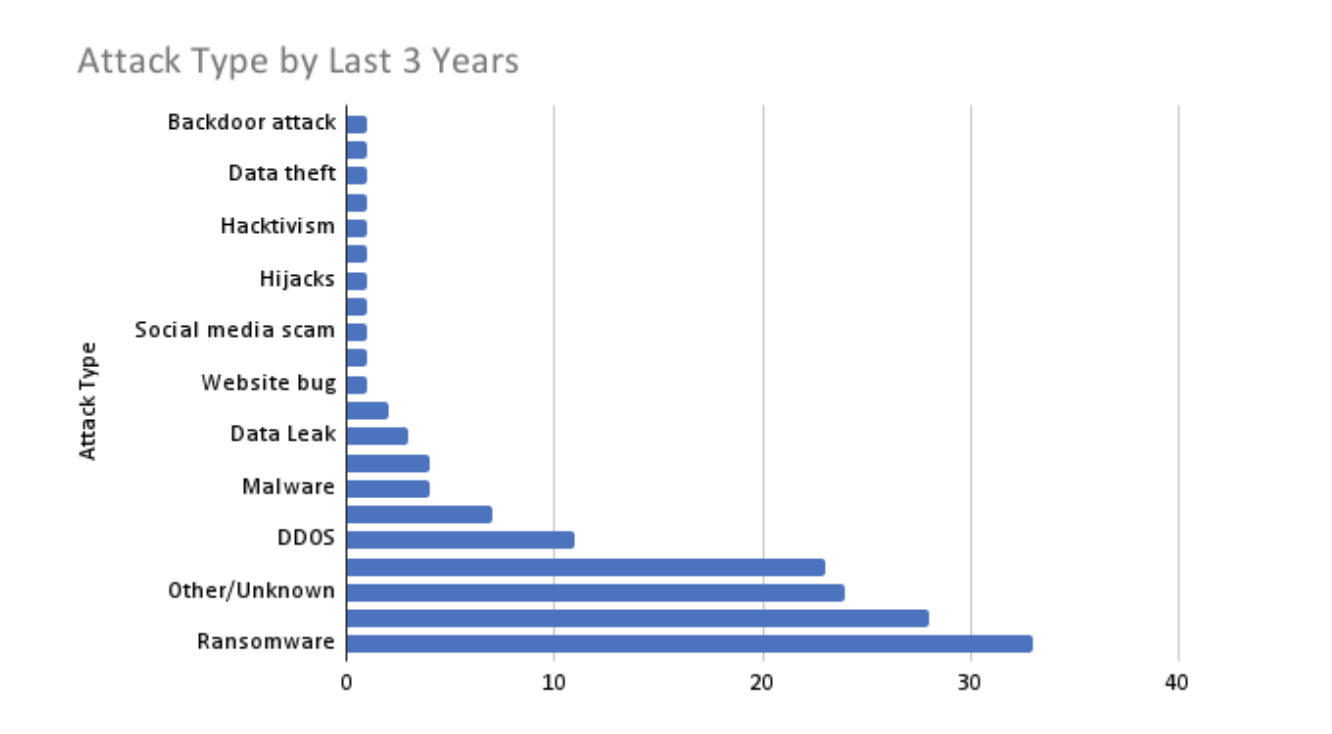 The Rising Risk of Aviation Cyberattacks