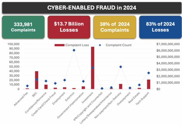 Corporate Brands Under Attack: Investment Scams & AI Fraud