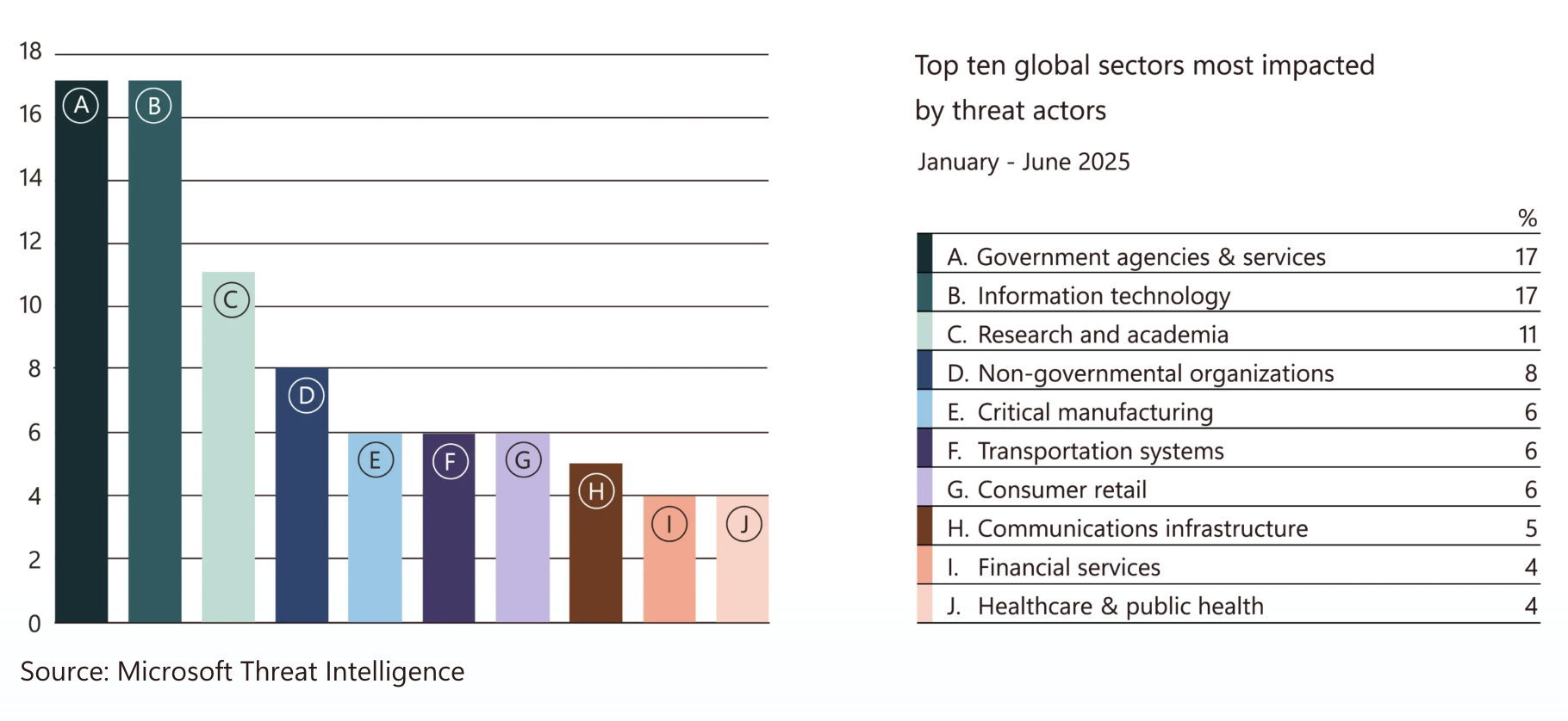 6 Essential Phases of the Cyber Threat Intelligence Lifecycle