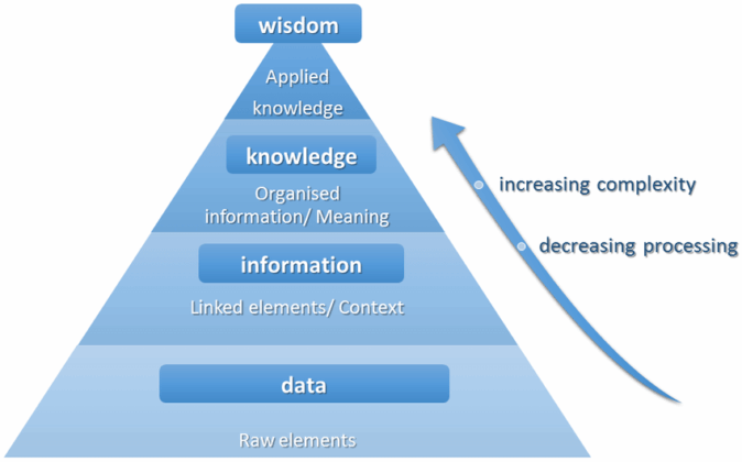 6 Essential Phases of the Cyber Threat Intelligence Lifecycle