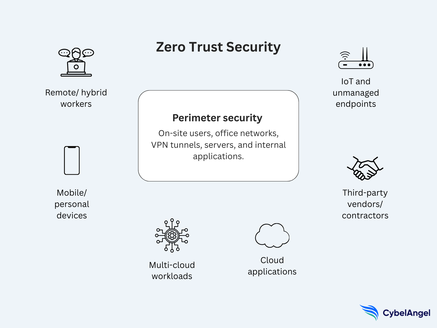 Zero Trust Security Model: A Practical CISO Guide