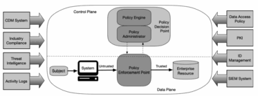 Zero Trust Security Model: A Practical CISO Guide