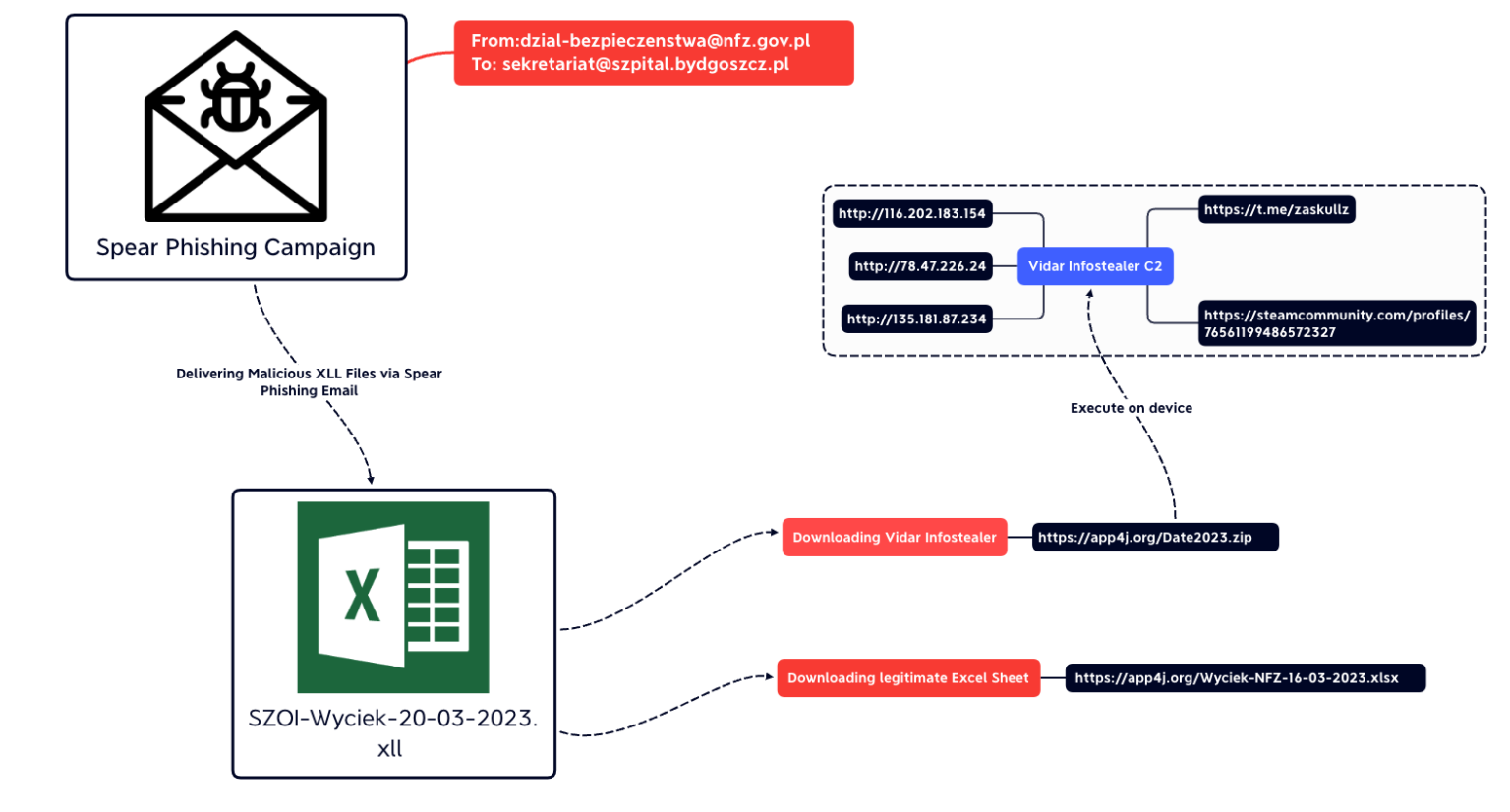 Infostealers: The Malware That Breaks in Without Breaking Anything ...