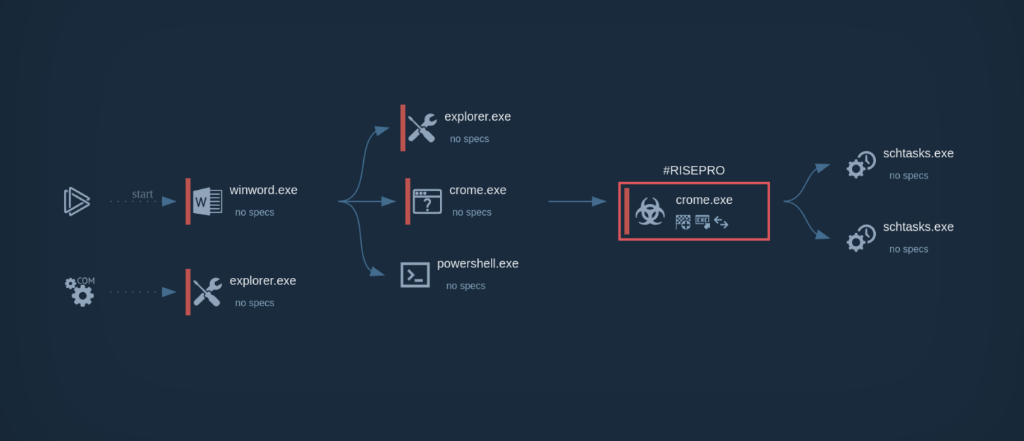 Infostealers: The Malware That Breaks in Without Breaking Anything ...
