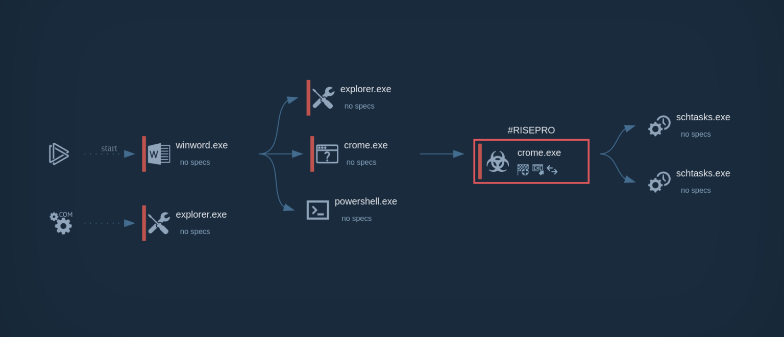 Infostealers: The Malware That Breaks in Without Breaking Anything ...